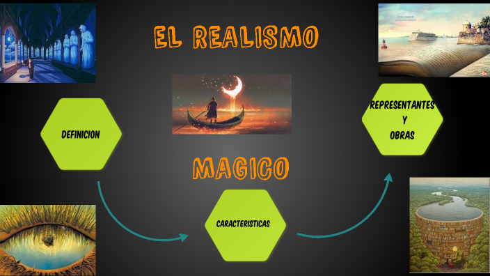 EL REALISMO MAGICO by ALEXIS CAIZA on Prezi