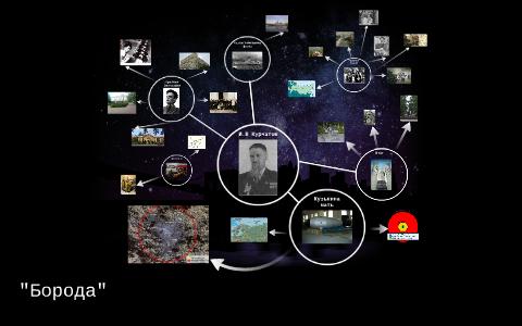 Борода by Daniel Kiselev on Prezi