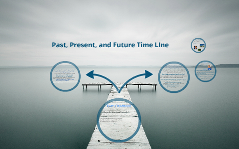 Past, Present, Future, Timeline project presentation by Austin Teske on ...