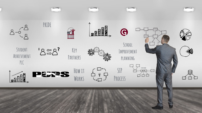 2018-2019 School Improvement by James Heinle on Prezi