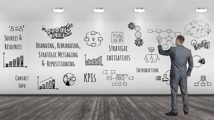 Strategic Initiatives/ Branding Workshop by Bryan Chaikin on Prezi