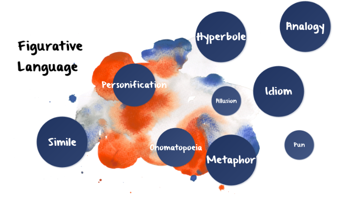 Julius Caesar Figurative Language by Madison Copeland on Prezi