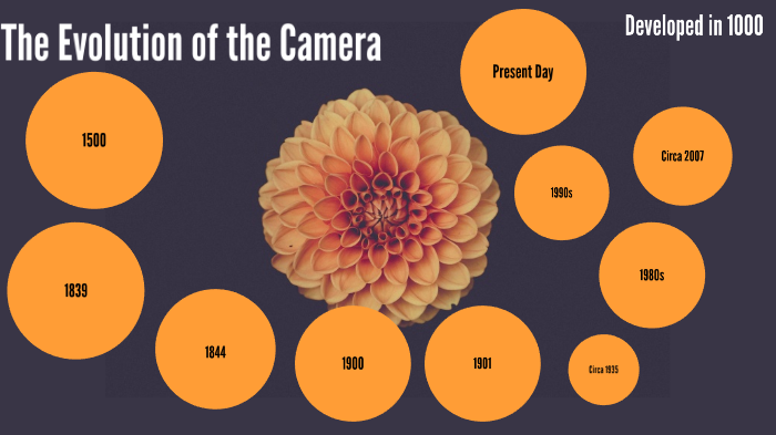 The Evolution of the Camera by Ishjonayda Dominique on Prezi