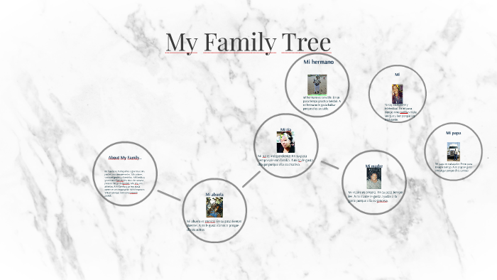 My Family Tree by jai tubbs on Prezi