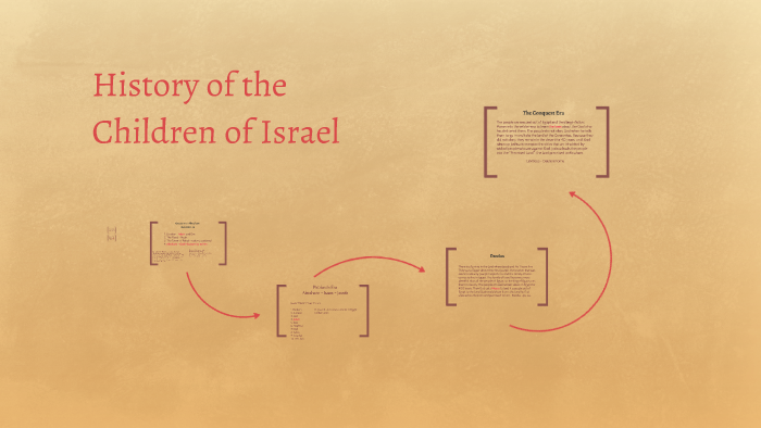History of the Children of Israel by Laura Lewis