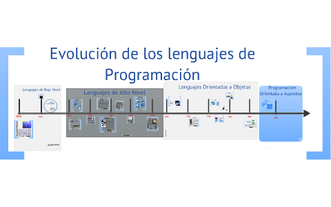 Evolucion de la Programacion by Leonardo Fabio Sanchez on Prezi