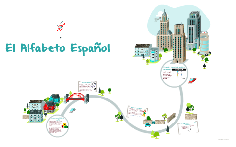 El Alfabeto Español by on Prezi