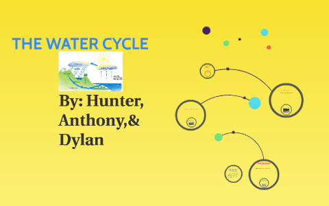 THE WATER CYCLE by Hunter Robinson on Prezi