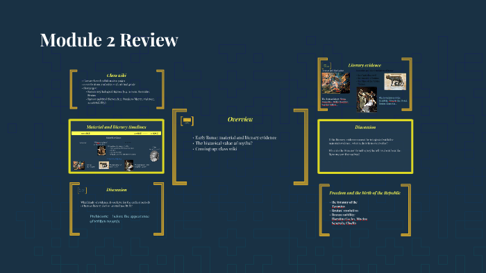 Module 2 Review by on Prezi
