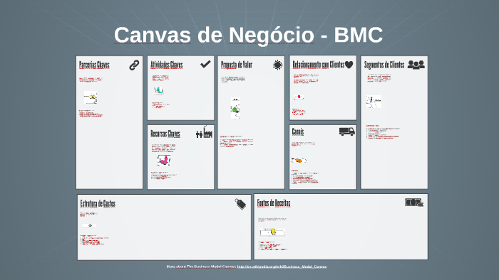 Modelo BMC by Alexandre Motta de Souza on Prezi