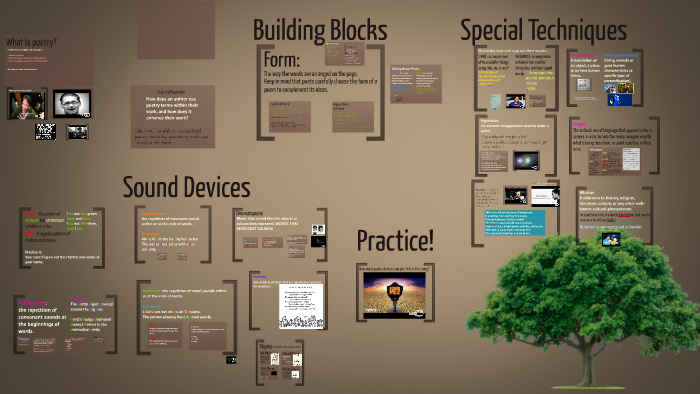 Poetry Terms by Allison Sherer on Prezi