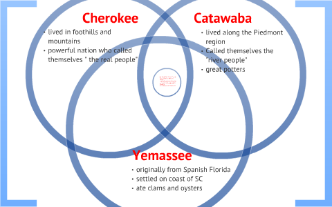 Native American Venn Diagram by Jana Teitloff on Prezi