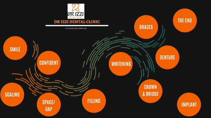 DR IZZI DENTAL CLINIC by IZZI DENTAL SHAH ALAM on Prezi