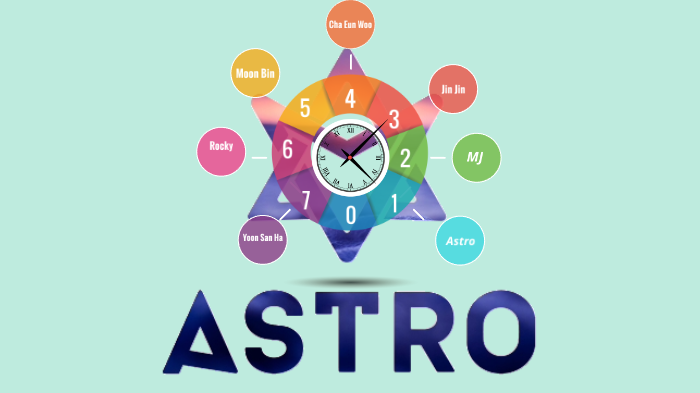 astro by HO SZE YUNG 何思融 S1C09 on Prezi