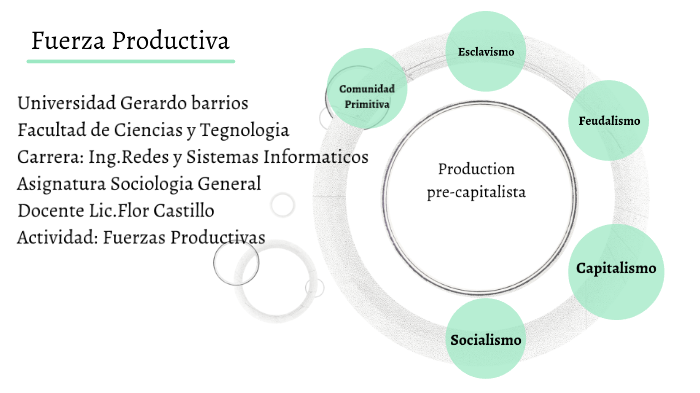 producción pre-capitalista by jonathan alas on Prezi