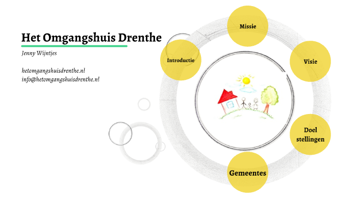 Omgangshuis Drenthe by Levi Vandenberg on Prezi