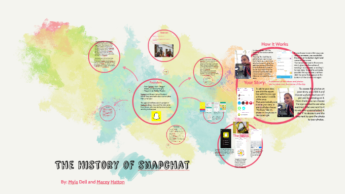 The History of Snapchat by Myla Dell on Prezi