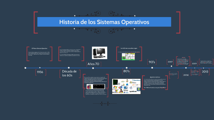 Linea del tiempo de los Sistemas Operativos by Juan Carlos Padilla ...