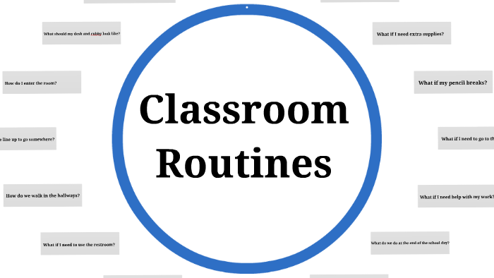 Classroom Procedures by Jennifer Monteleone on Prezi
