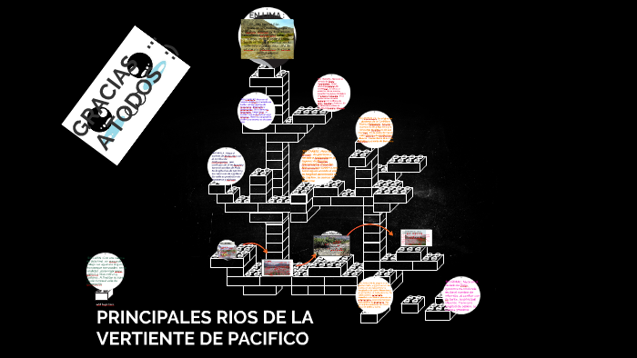 PRINCIPALES RIOS DE LA VERTIENTE DE PACIFICO by Dxniell S Rgc on Prezi