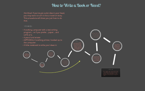 How to Write a Novel by Amelia Neo on Prezi