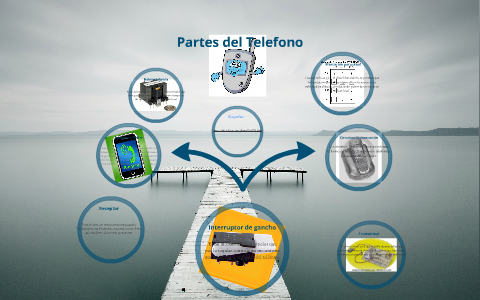Las partes de un Telefono by Karen Flores on Prezi