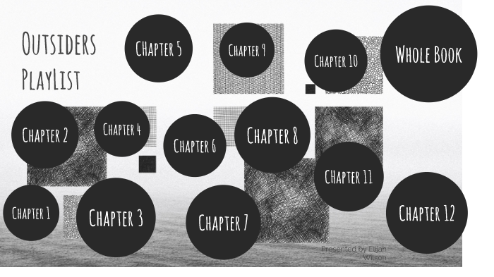 Outsiders Playlist by Elijah Wilson on Prezi