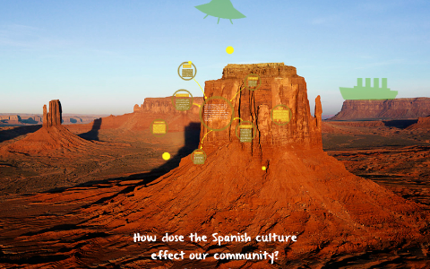 how dose the Spanish culture effect our community by Emili Ann Culpepper on Prezi