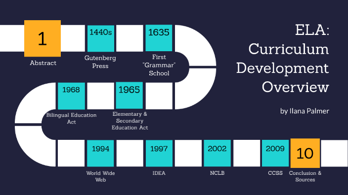 Curriculum Development Timeline: ELA by Ilana Palmer on Prezi