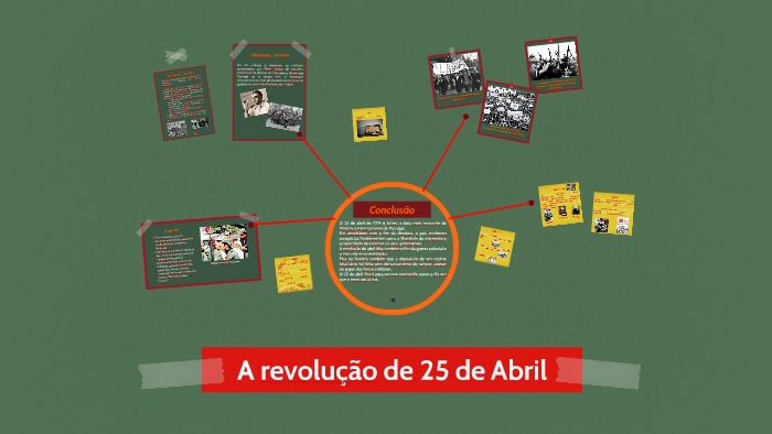 A revolução de 25 de Abril by Mariana Queiroz on Prezi