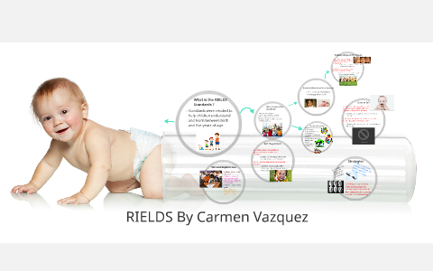 RIELDS by Carmen Vazquez on Prezi