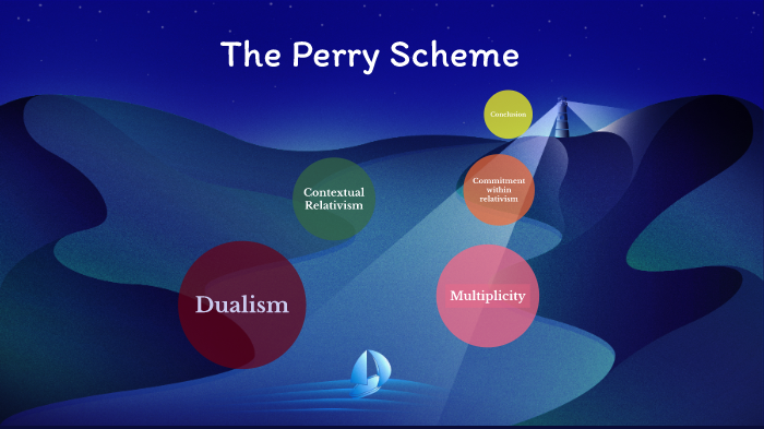 The Perry Scheme by Vanessa Robles on Prezi