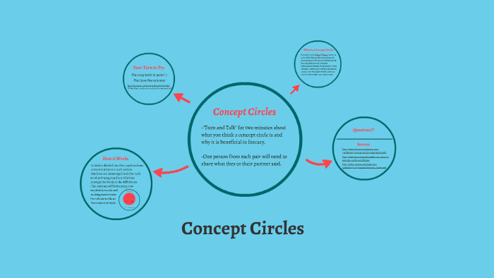 Concept Circles by Juliann Whitaker on Prezi
