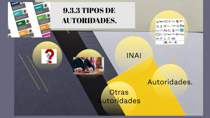 9.3.3 TIPOS DE AUTORIDADES by Sharon Hernandez on Prezi
