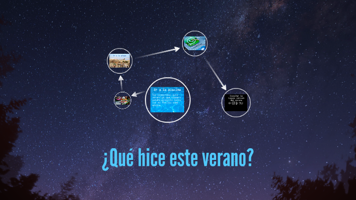 ¿Qué hice este verano? by Valeria Martínez on Prezi
