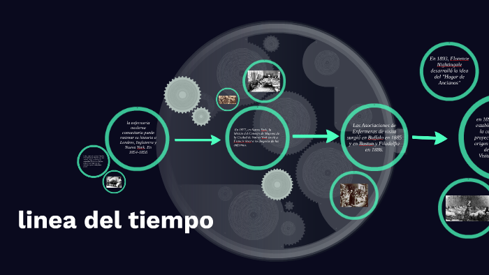 De acuerdo a Mary Nies y Melanie McEwen en "Enfermería de Sa by Raul ...