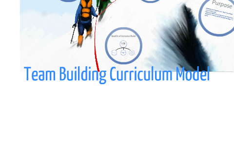 Team Building Curriculum Model by Jacob Sondag on Prezi