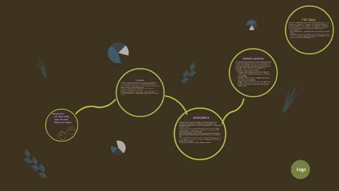 Integrantes: by maria jose rojas menco on Prezi