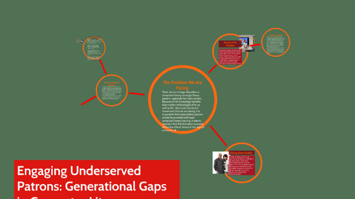 Engaging Underserved Patrons: Generational Gaps in Computer by Matthew ...