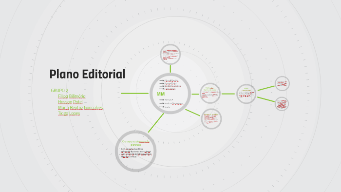 Plano Editorial by on Prezi