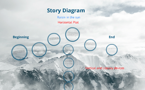 Story Diagram by Austin Campbell on Prezi
