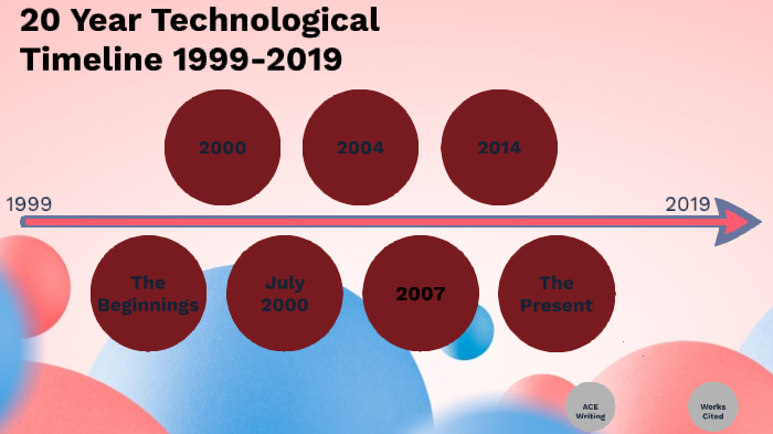 20 Year Timeline by Laci Kuhlwein
