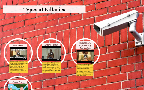 Types of Fallacies by Tyler Hankerson on Prezi