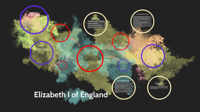 ELizabeth I of England by keila chavez on Prezi