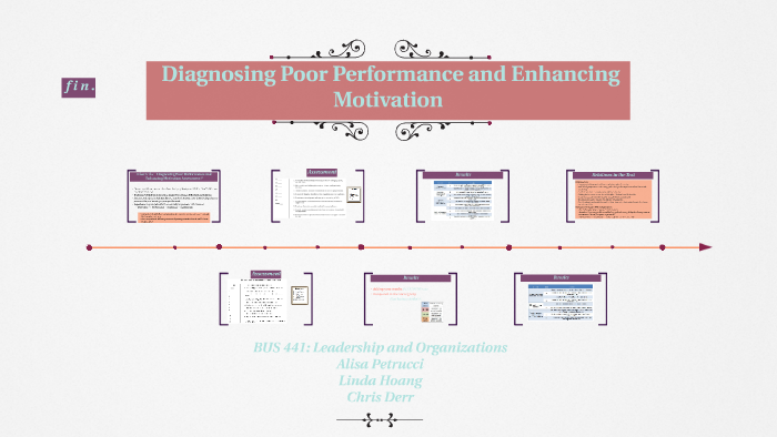 Diagnosing Poor Performance and Enhancing Motivation by Linda Linda on ...