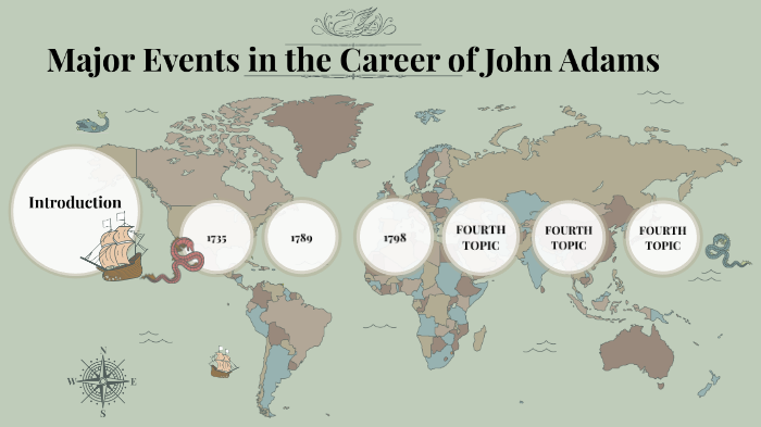John Adams Timeline by Sophia Nan on Prezi