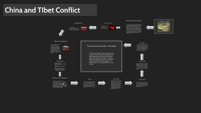China and Tibet Conflict by Rocio Roman on Prezi