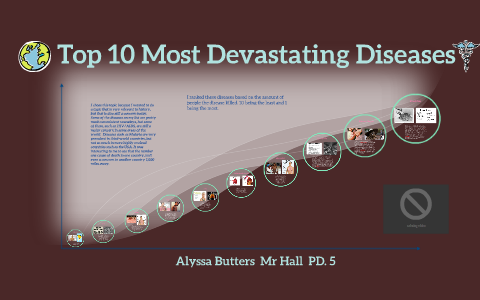 Top 10 Most Devastating Diseases by Alyssa Butters on Prezi