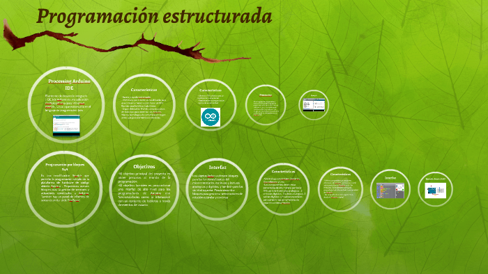 Programación estructurada by nicolas ayala on Prezi