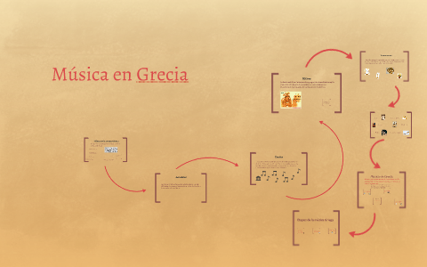 Musica en Grecia by on Prezi
